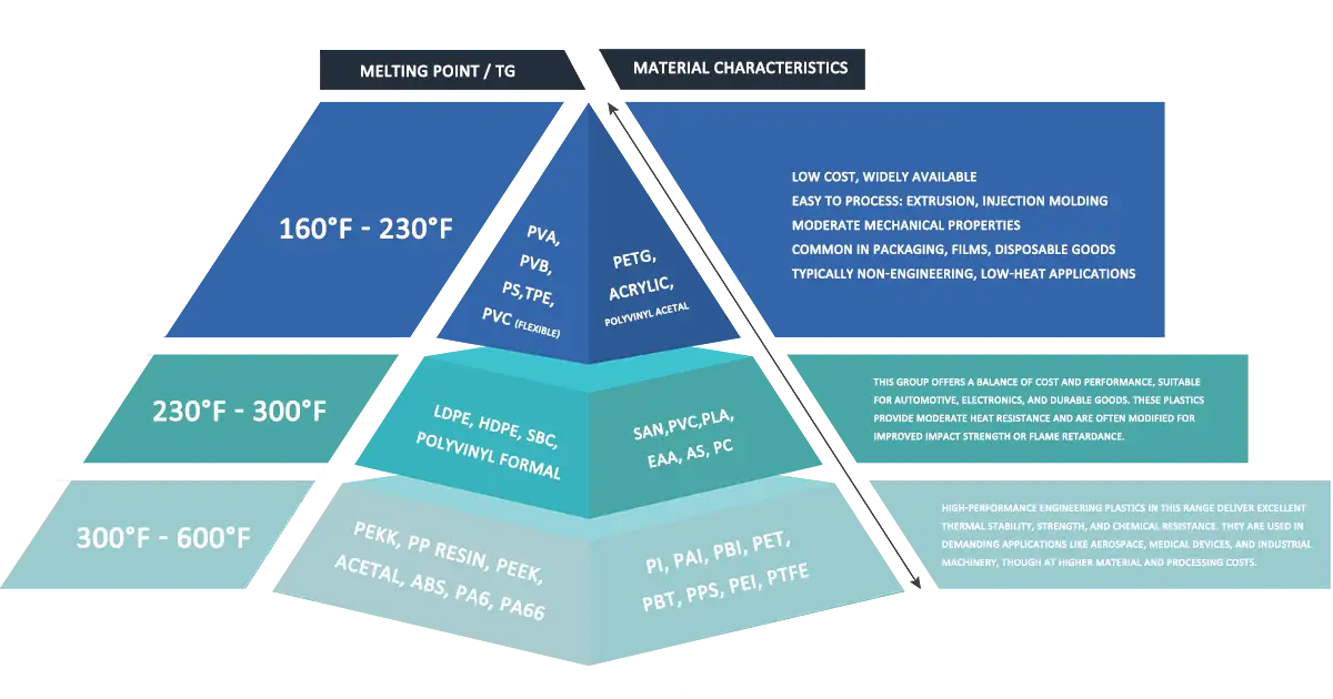 ABS Melting Temperature: Complete Technical Guide