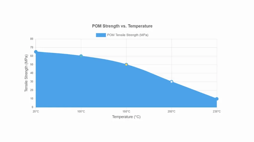 POM Material Selection Guide for High-Precision Wear-Resistant